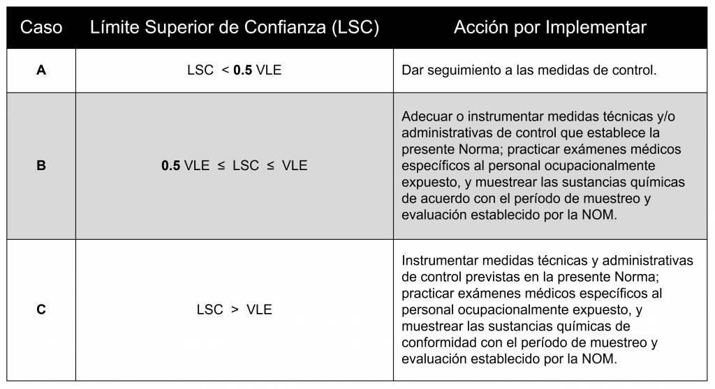 Los Fundamentos Técnicos De La Nom 010 Stps 2014