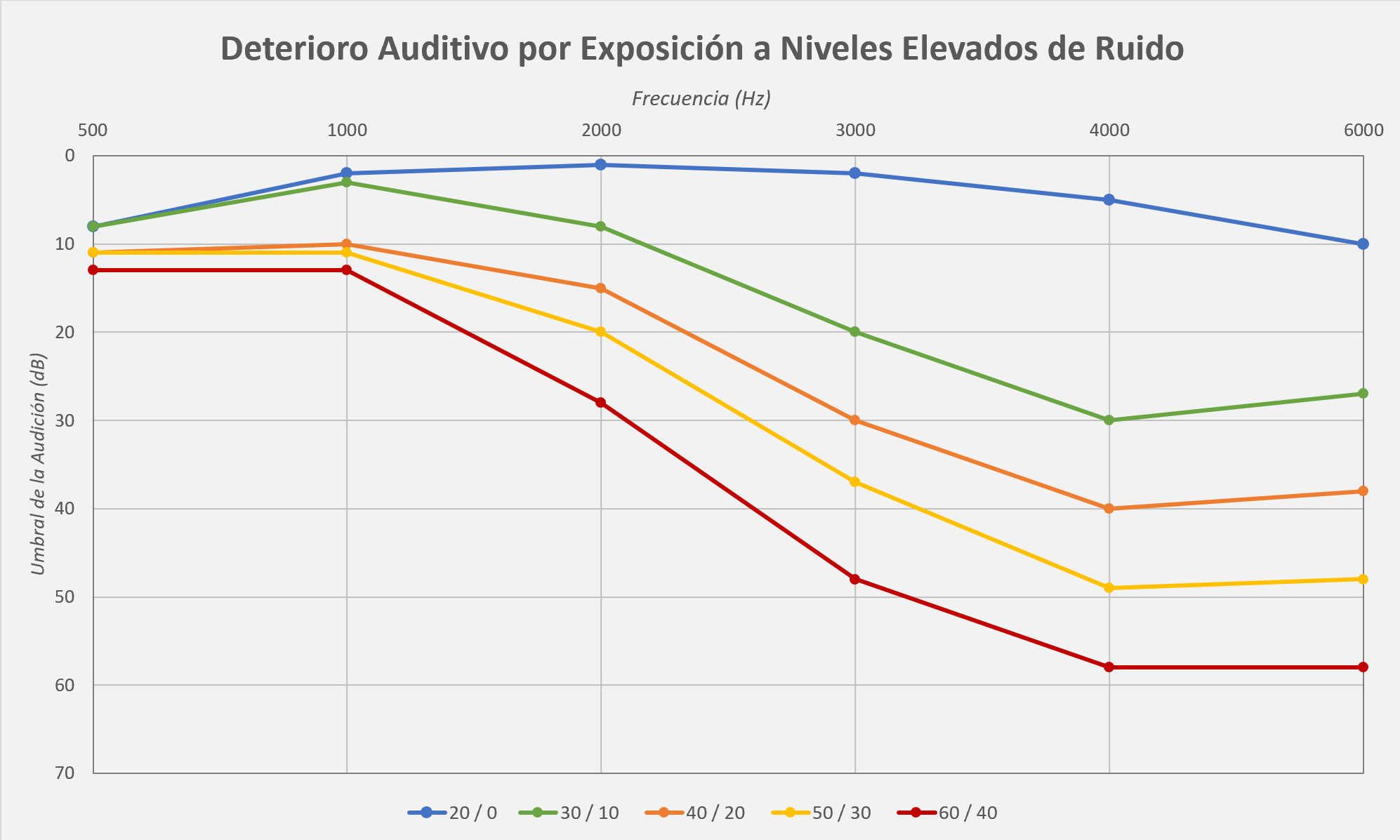 Evaluación de la Exposición Ocupacional al Ruido