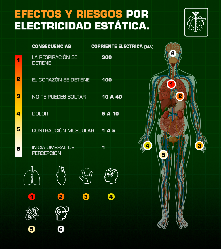 Los riesgos de la electricidad estática en el área de trabajo - Grupo ...