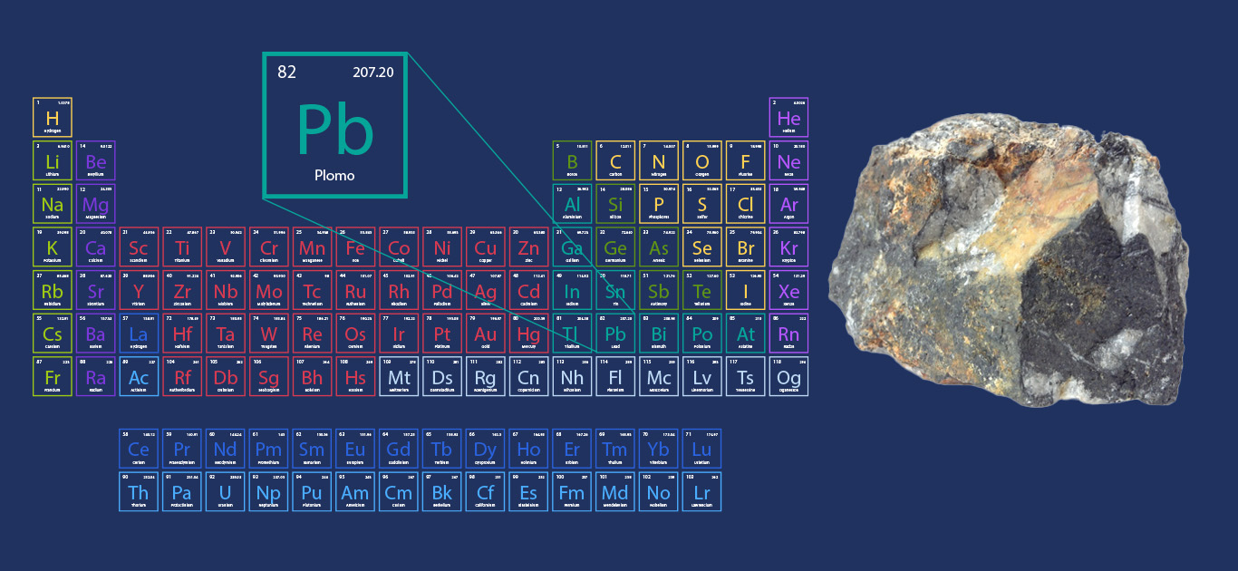 Plomo en el ambiente laboral: riesgos y prevenciones - Grupo Microanalisis