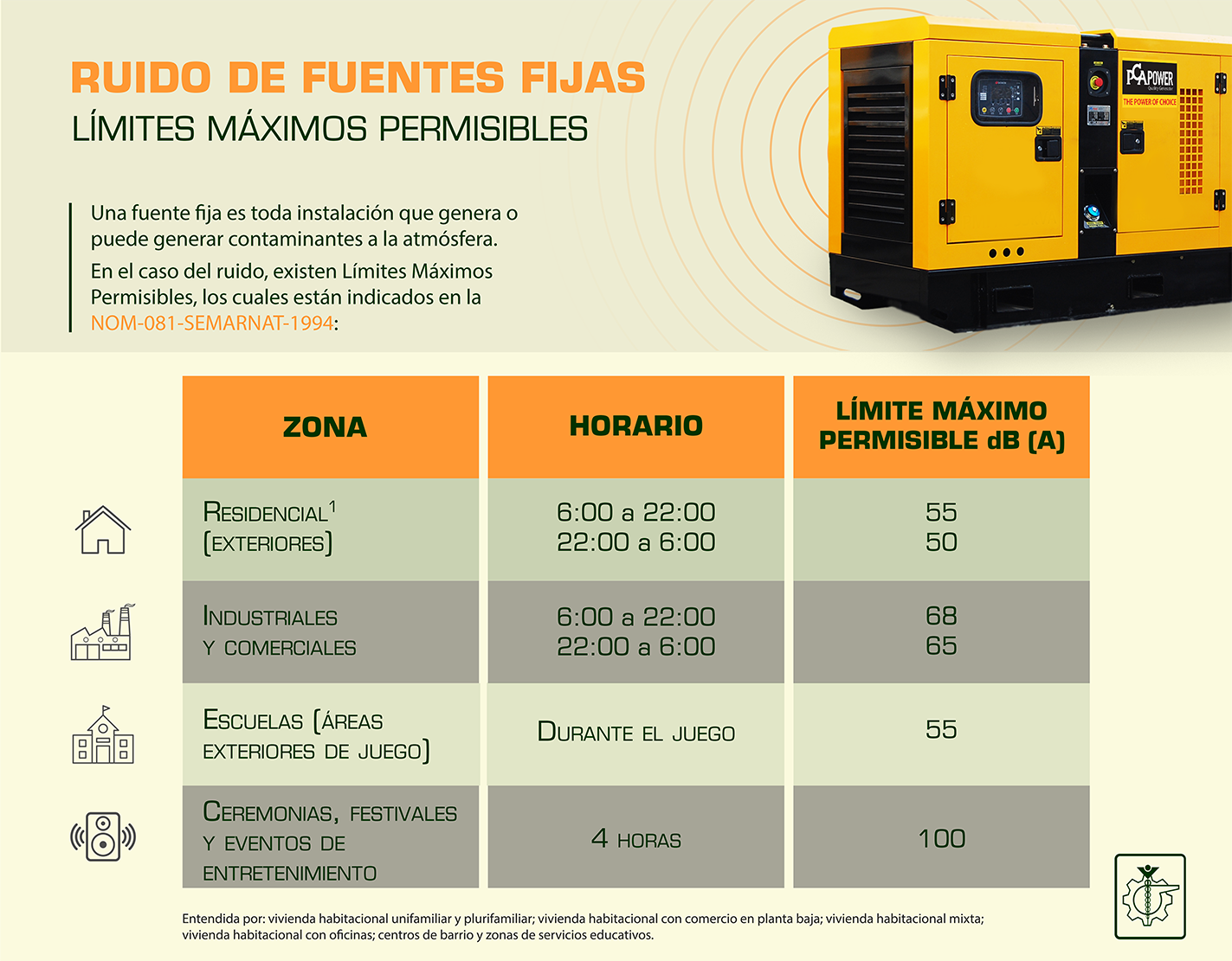NOM-081-SEMARNAT-1994: límites de ruido perimetral (Infografía) - Grupo ...