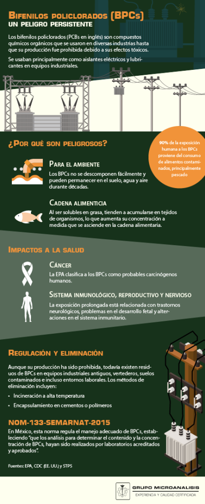 Bifenilos Policlorados (BPCs): un peligro persistente - Grupo Microanalisis